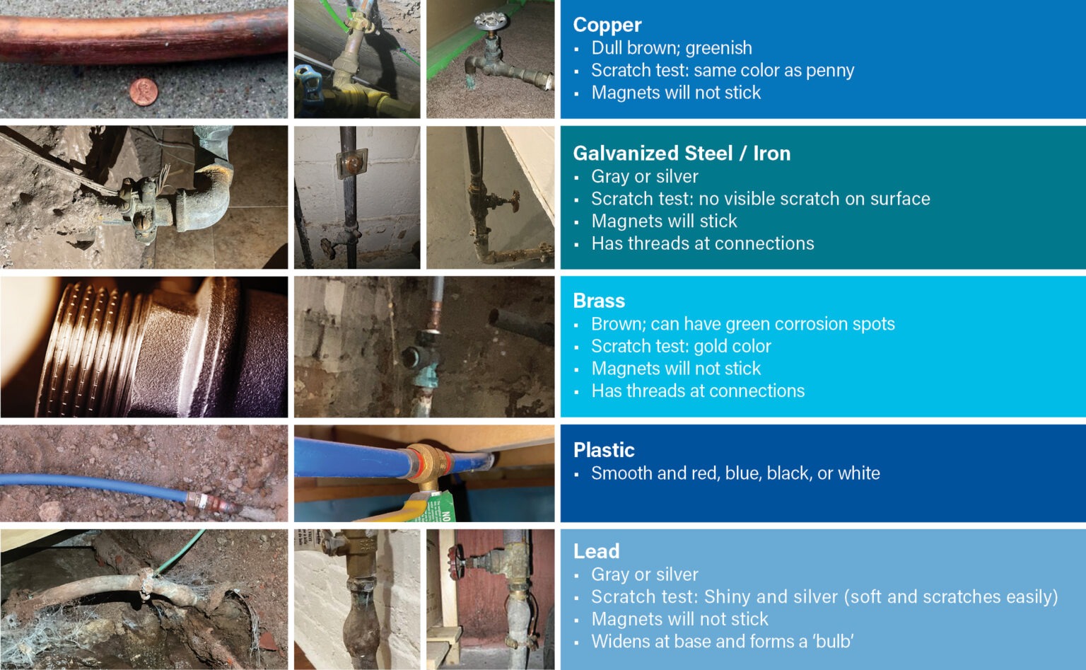 Identify Your Water Service Line | The MDC