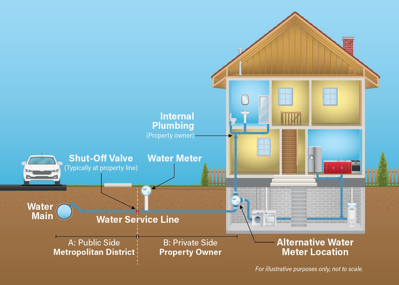 Water Service Line Inventory | The MDC